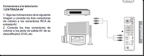 Pepecarlos: Conectar un descodificador a BestBuy Easy Player Media ...